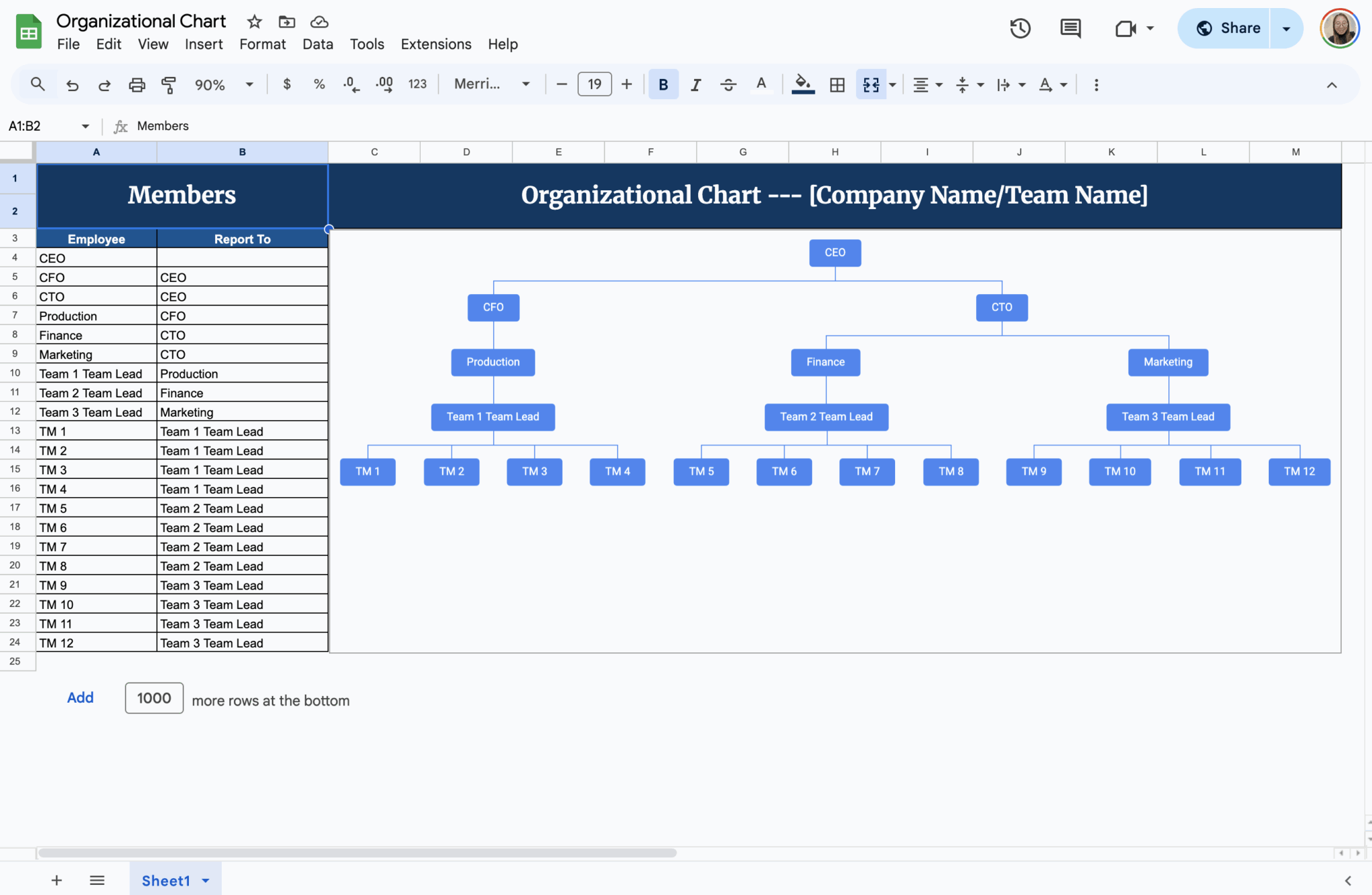Free Organizational Chart Template for Google Sheets - DocsJam