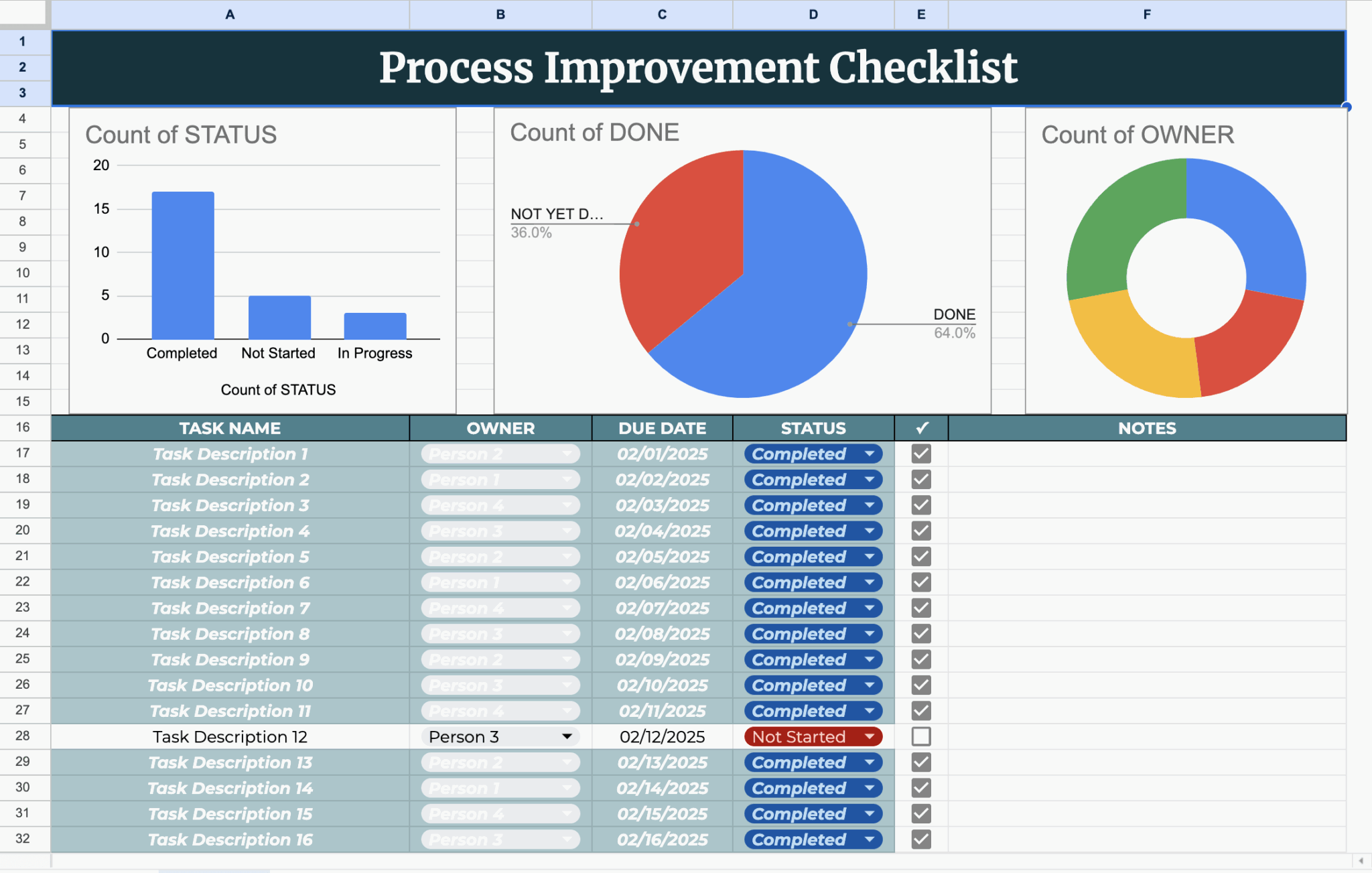 Free Process Improvement Checklist Template for Google Sheets - DocsJam