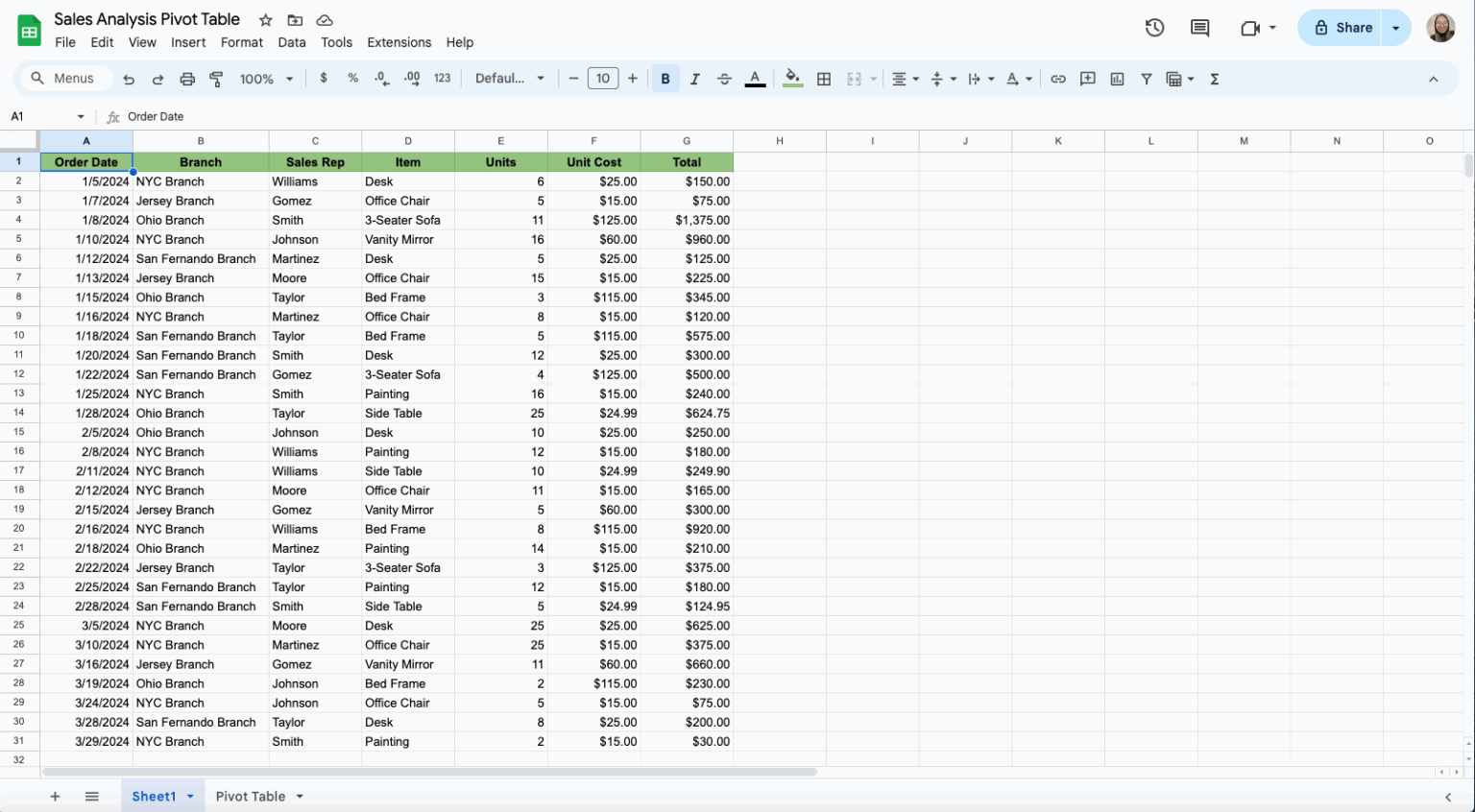 Free Sales Analysis Pivot Table Template for Google Sheets - DocsJam