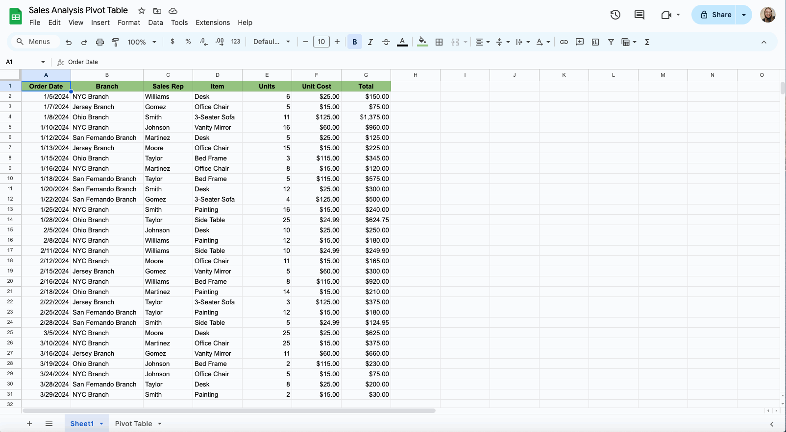 Free Sales Analysis Pivot Table Template for Google Sheets - DocsJam