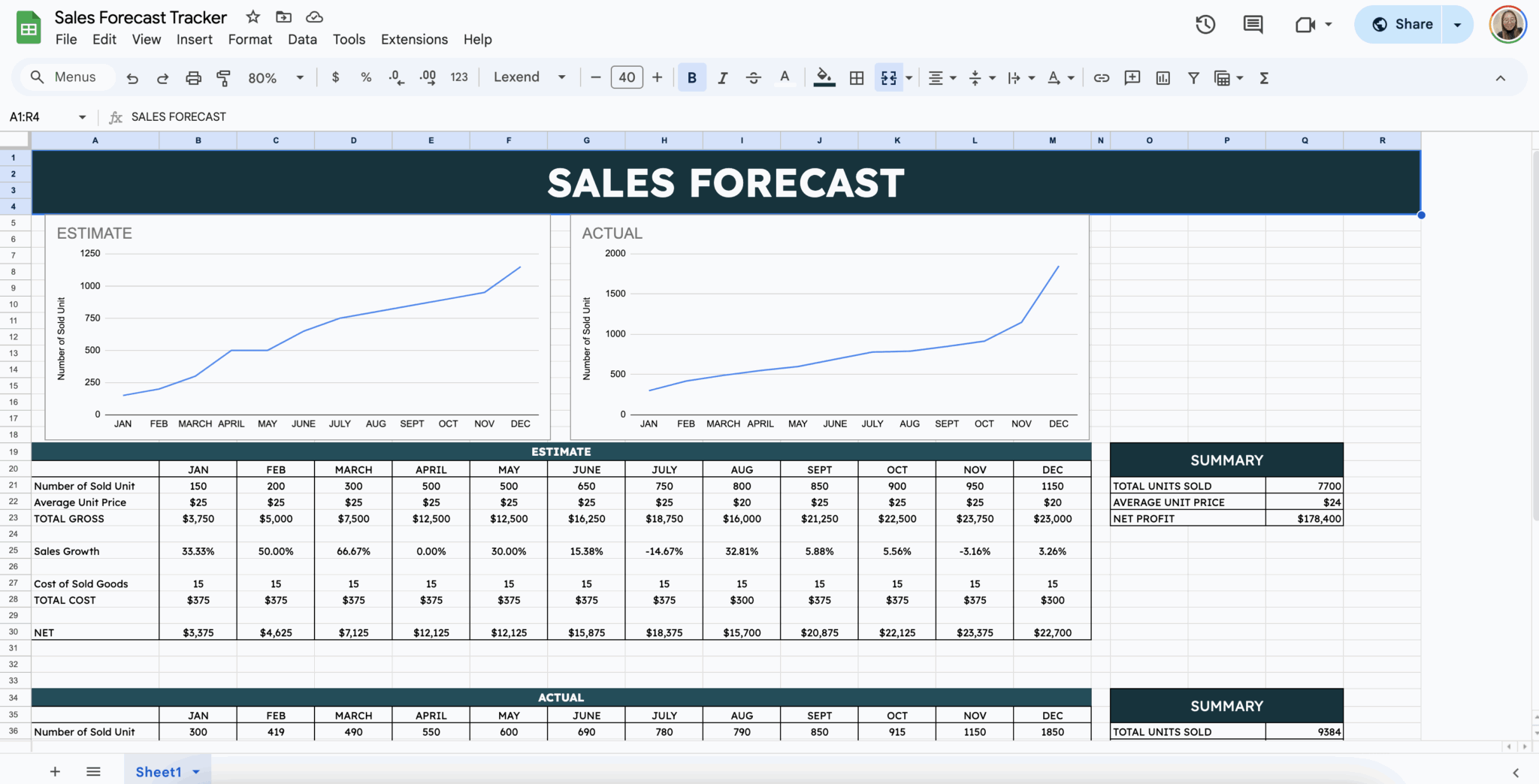 Free Sales Forecast Tracker Template for Google Sheets - DocsJam