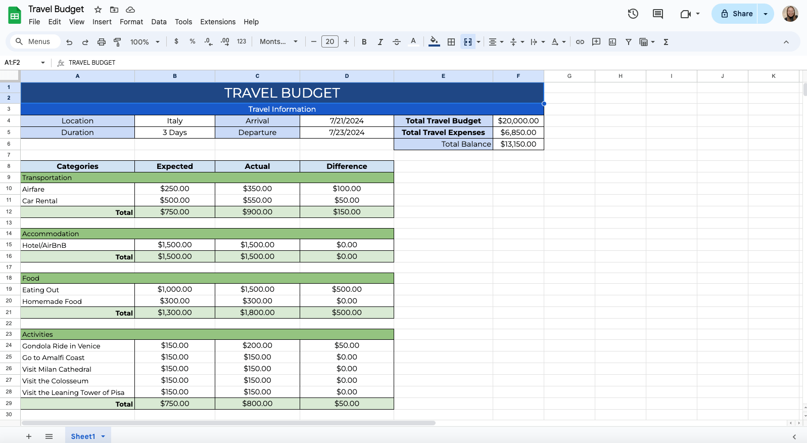 Free Travel Budget Template for Google Sheets - DocsJam